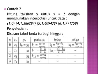 PPT INTERPOLASI POLINOMIAL | PPTX