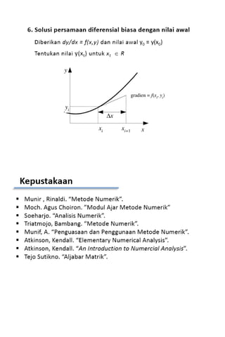 Metode Numerik Notes 0 Pdf