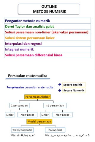 Metode Numerik - Notes 0.pdf