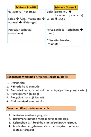 Metode Numerik - Notes 0.pdf