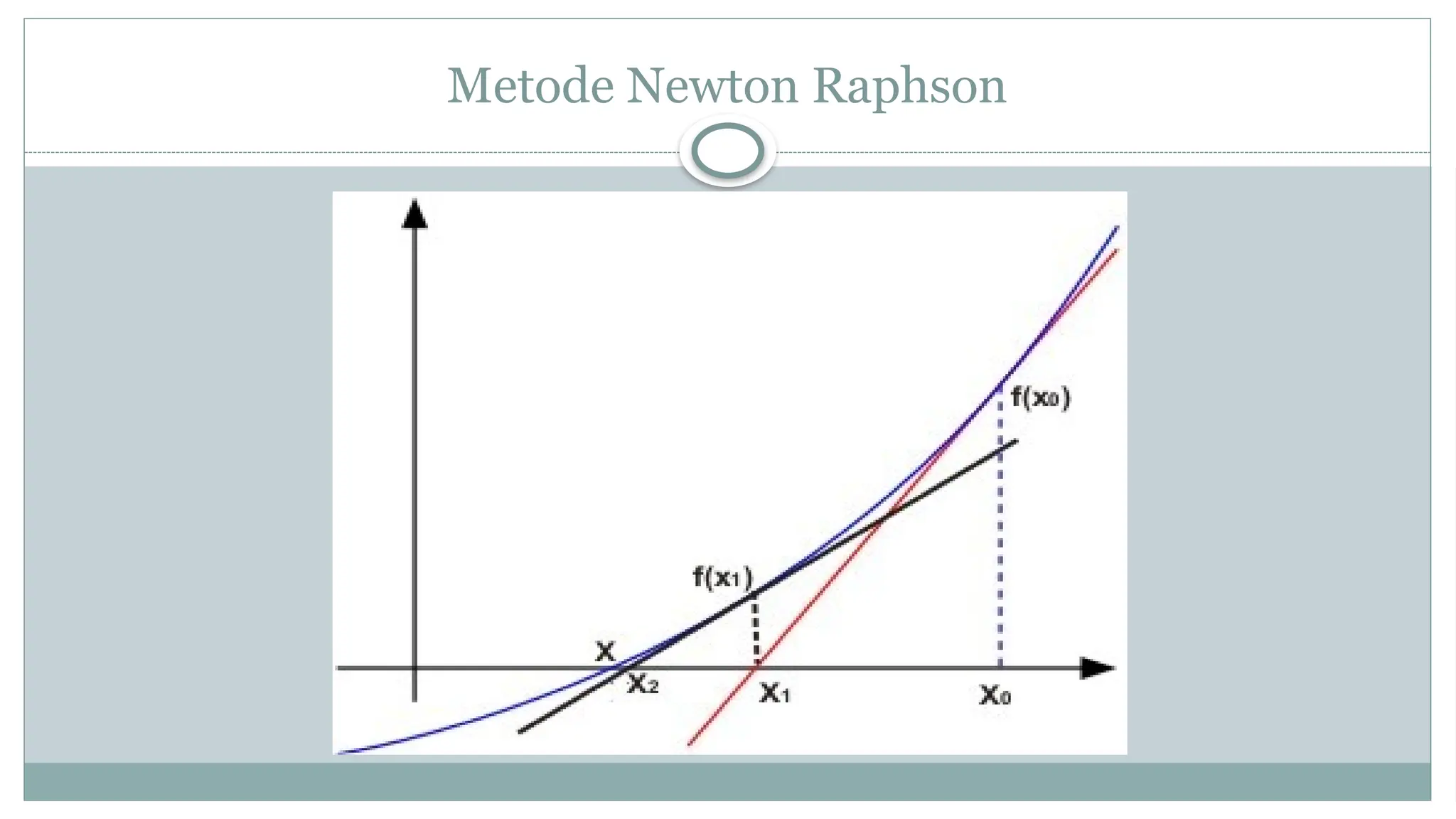 Metode Numerik - Pertemuan 4 Metode Newton-Raphson dan Metode Iterasi.pptx