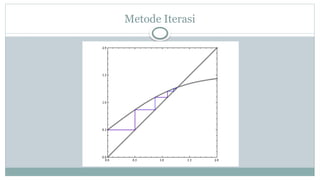 Metode Numerik - Pertemuan 4 Metode Newton-Raphson dan Metode Iterasi.pptx