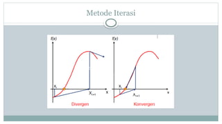 Metode Numerik - Pertemuan 4 Metode Newton-Raphson dan Metode Iterasi.pptx