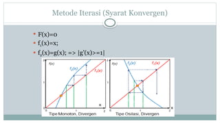 Metode Numerik - Pertemuan 4 Metode Newton-Raphson dan Metode Iterasi.pptx