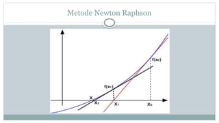 Metode Numerik - Pertemuan 4 Metode Newton-Raphson dan Metode Iterasi.pptx