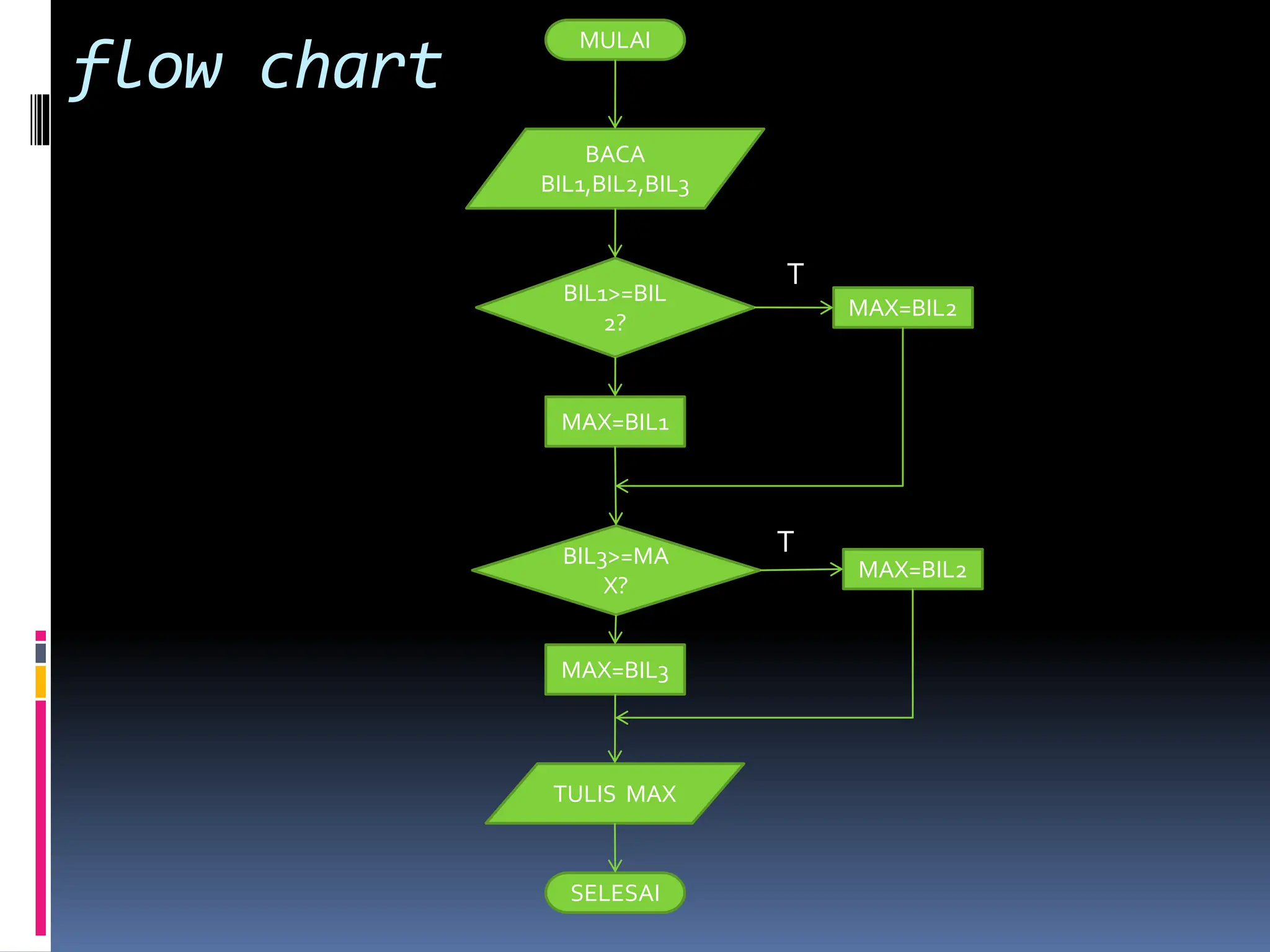 Metode Numerik Dan Komputasi Algoritma Pptx