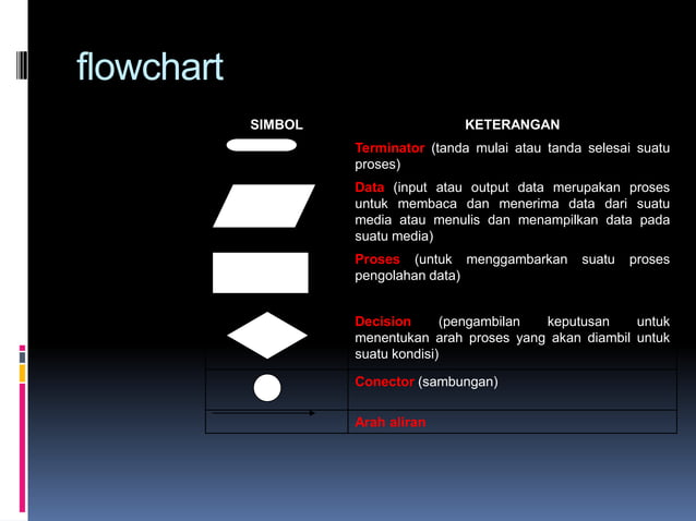 Metode Numerik Dan Komputasi Algoritma Pptx