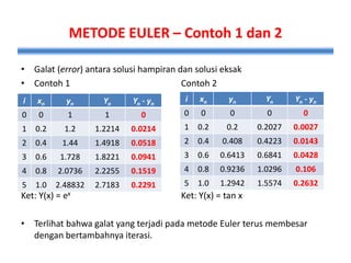 Metode numerik pada persamaan diferensial (new) | PPTX