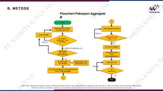 Metode_Pelaksanaan-Agregat-Material .pptx