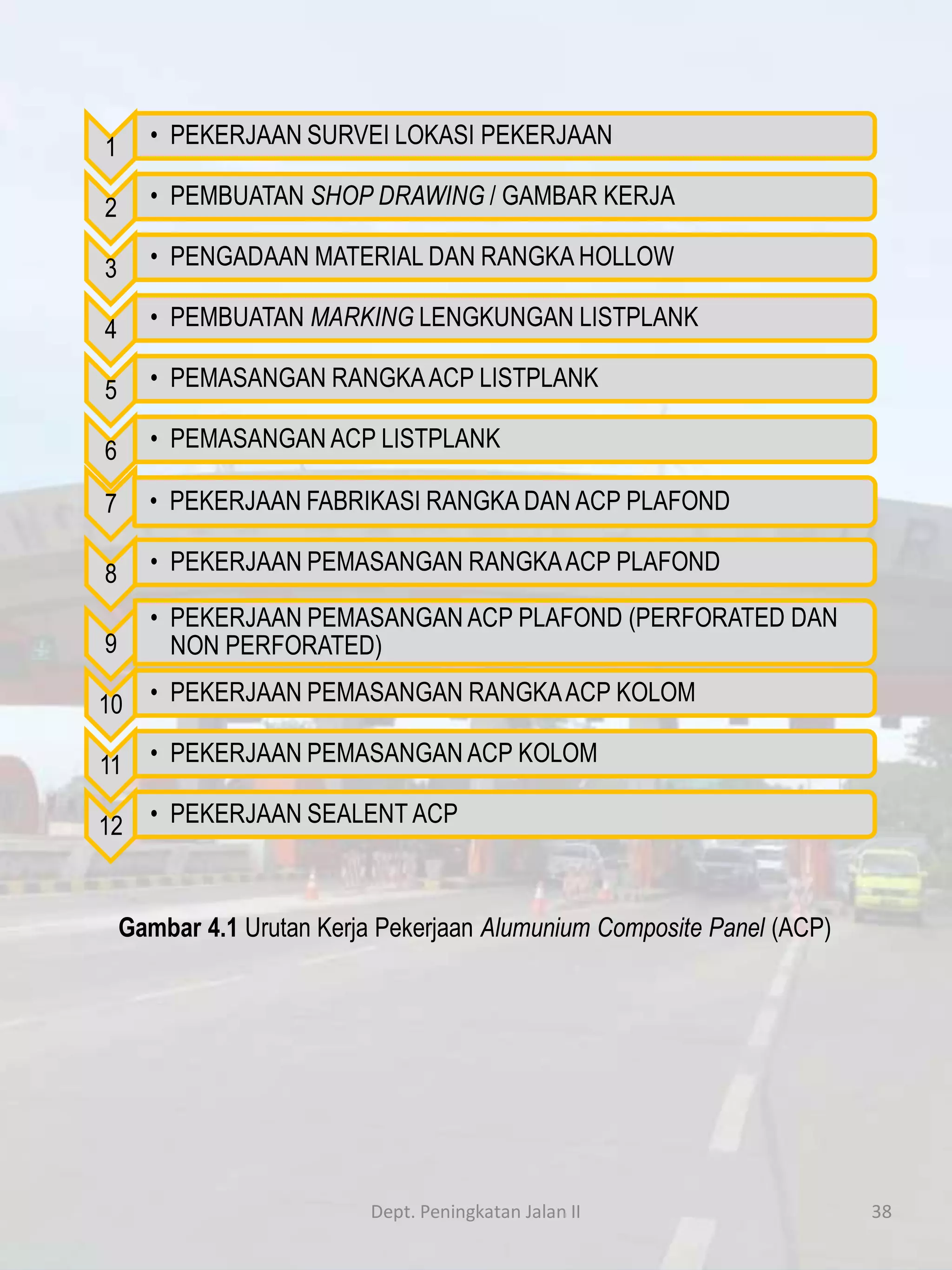 Metode pelaksanaan pintu gerbang toll | PDF