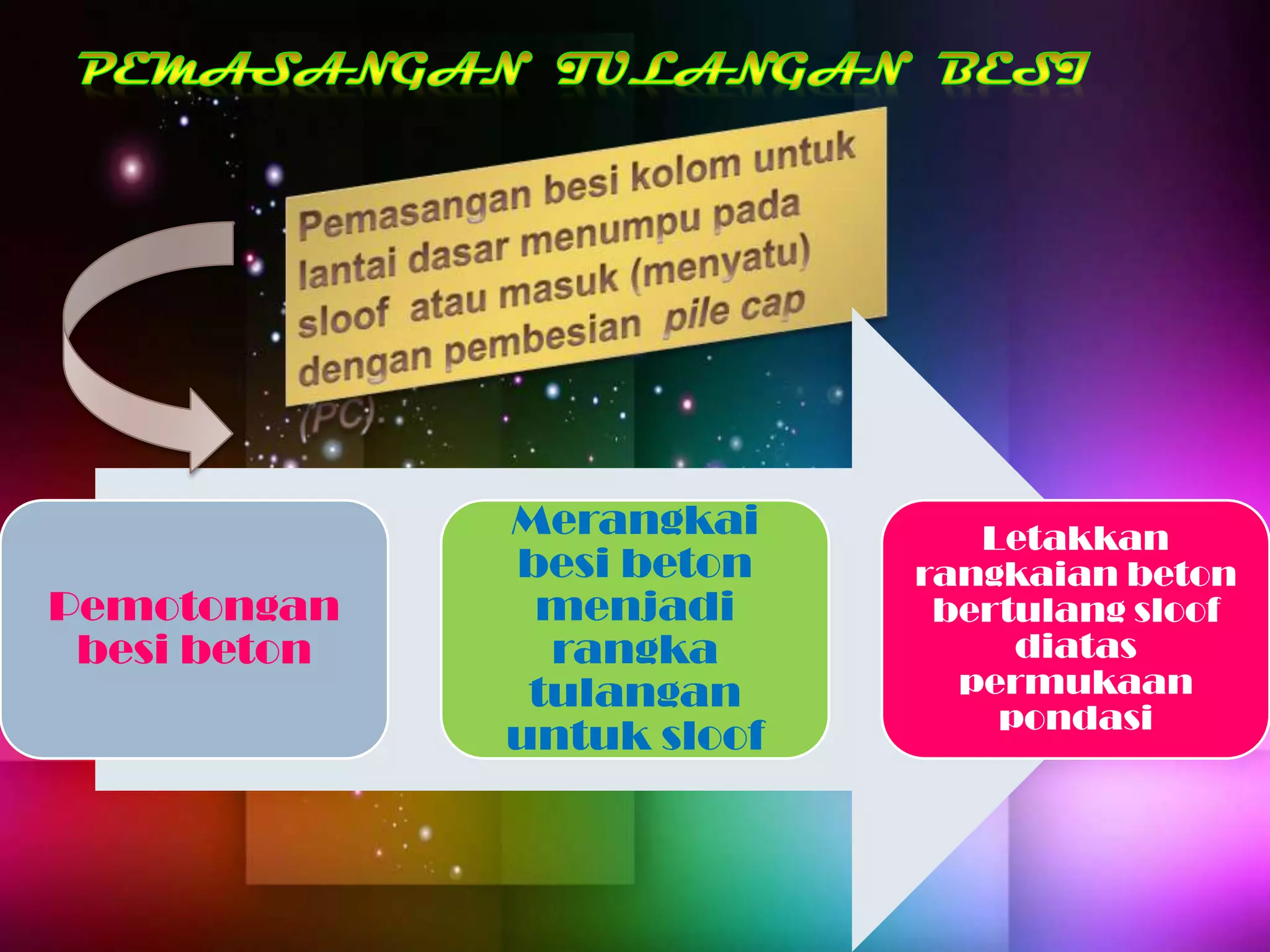 Pekerjaan Beton Bertulang by indrajaya | PPTX