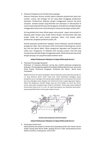 Metode pelaksanaan konstruksi | DOCX