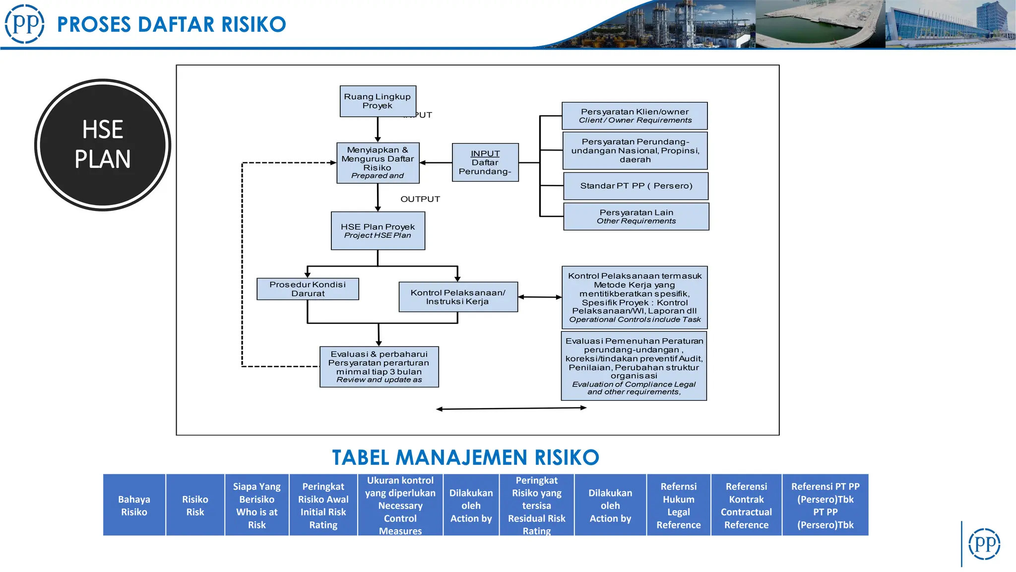 METODE PELAKSANAAN KONSTRUKSI HIGH RISE BUILDING.pdf