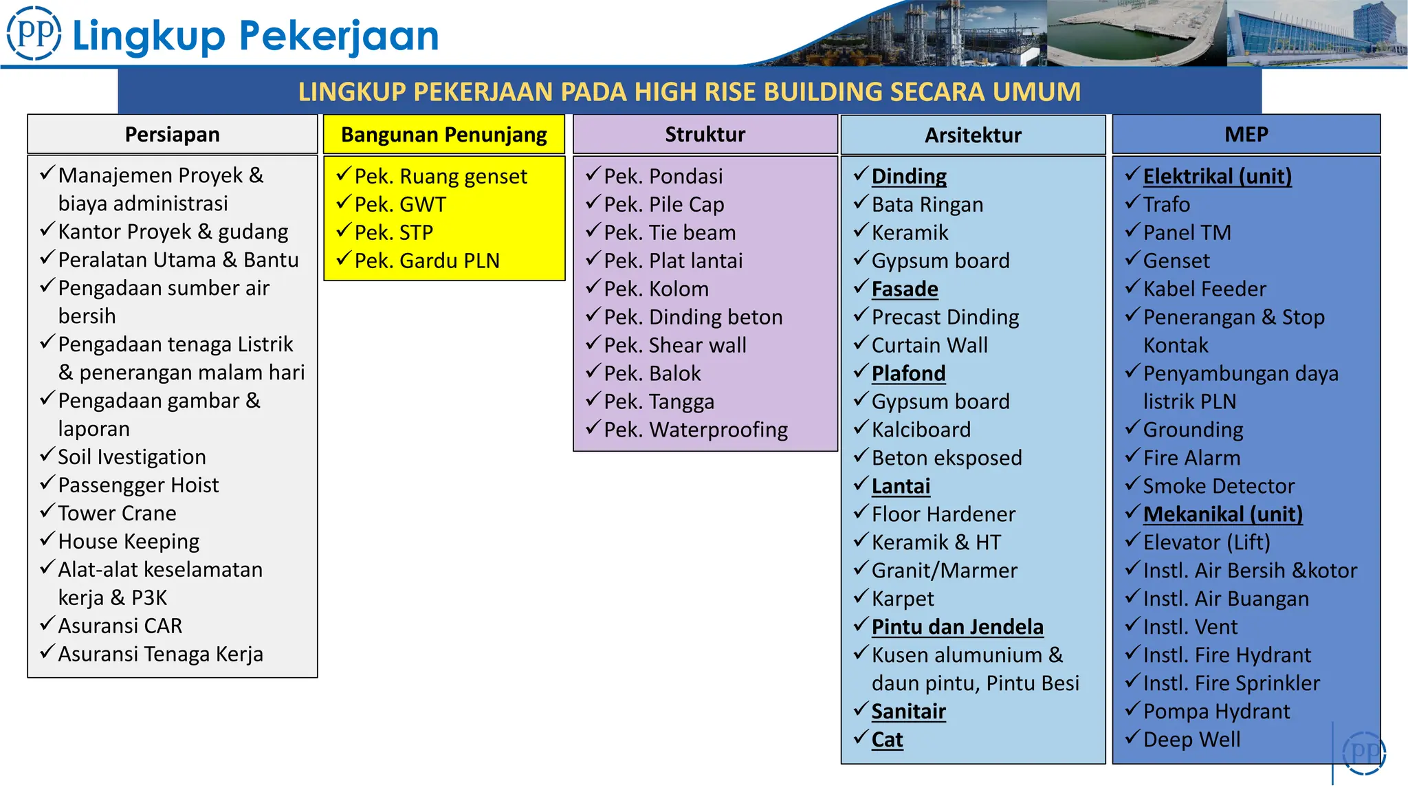 METODE PELAKSANAAN KONSTRUKSI HIGH RISE BUILDING.pdf