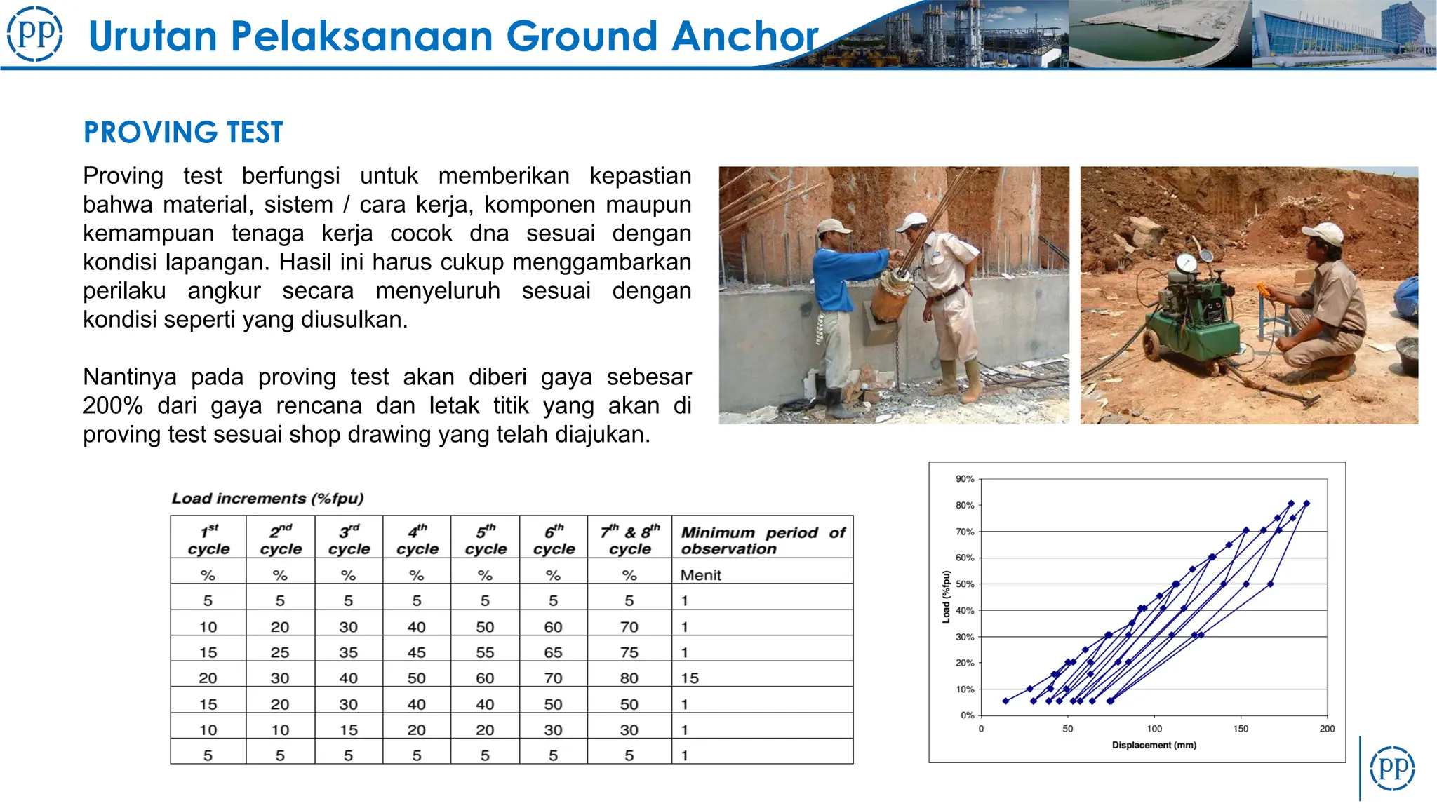 METODE PELAKSANAAN KONSTRUKSI HIGH RISE BUILDING.pdf