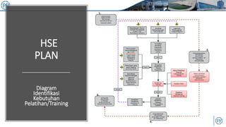 METODE PELAKSANAAN KONSTRUKSI HIGH RISE BUILDING.pdf