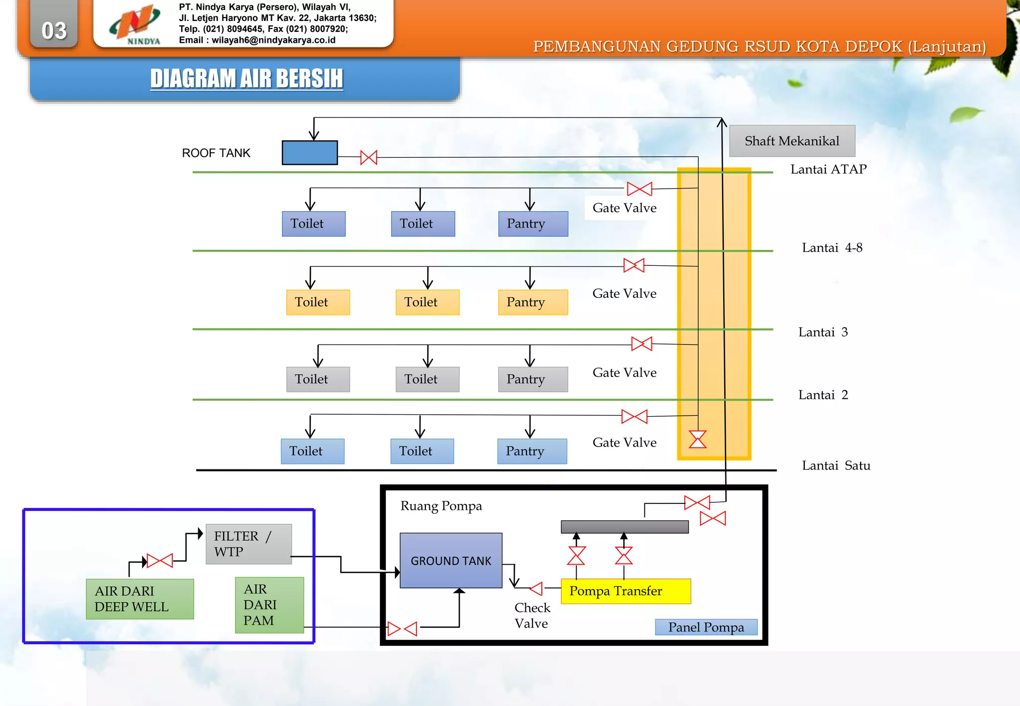 Metode pelaksanaan mep | PPTX
