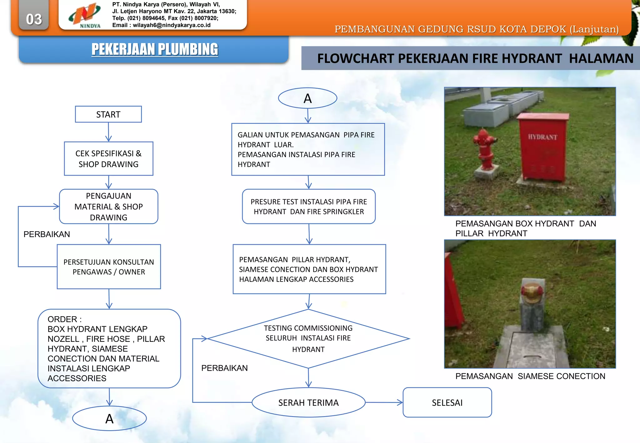 Metode pelaksanaan mep | PPTX