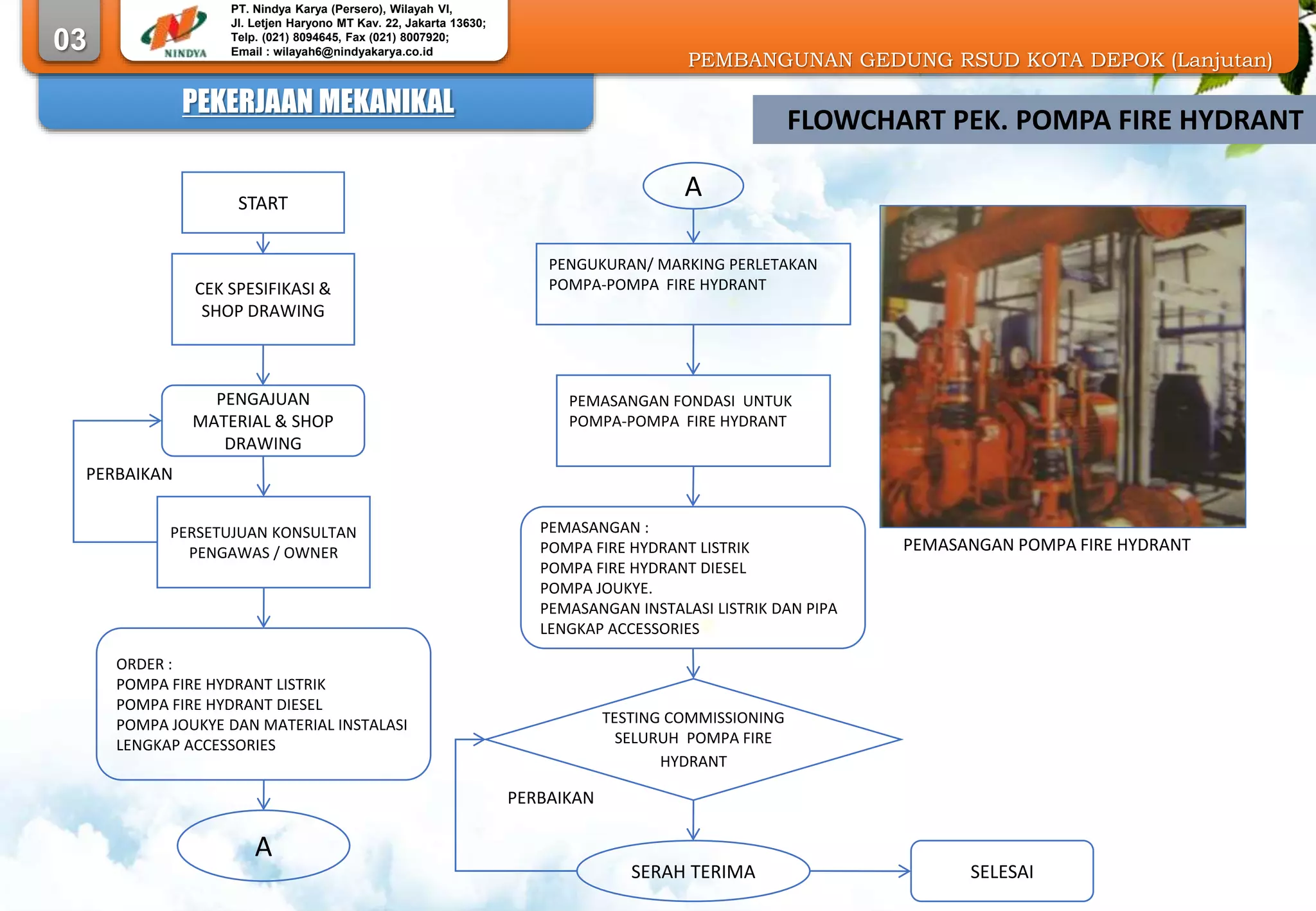 Metode pelaksanaan mep | PPTX