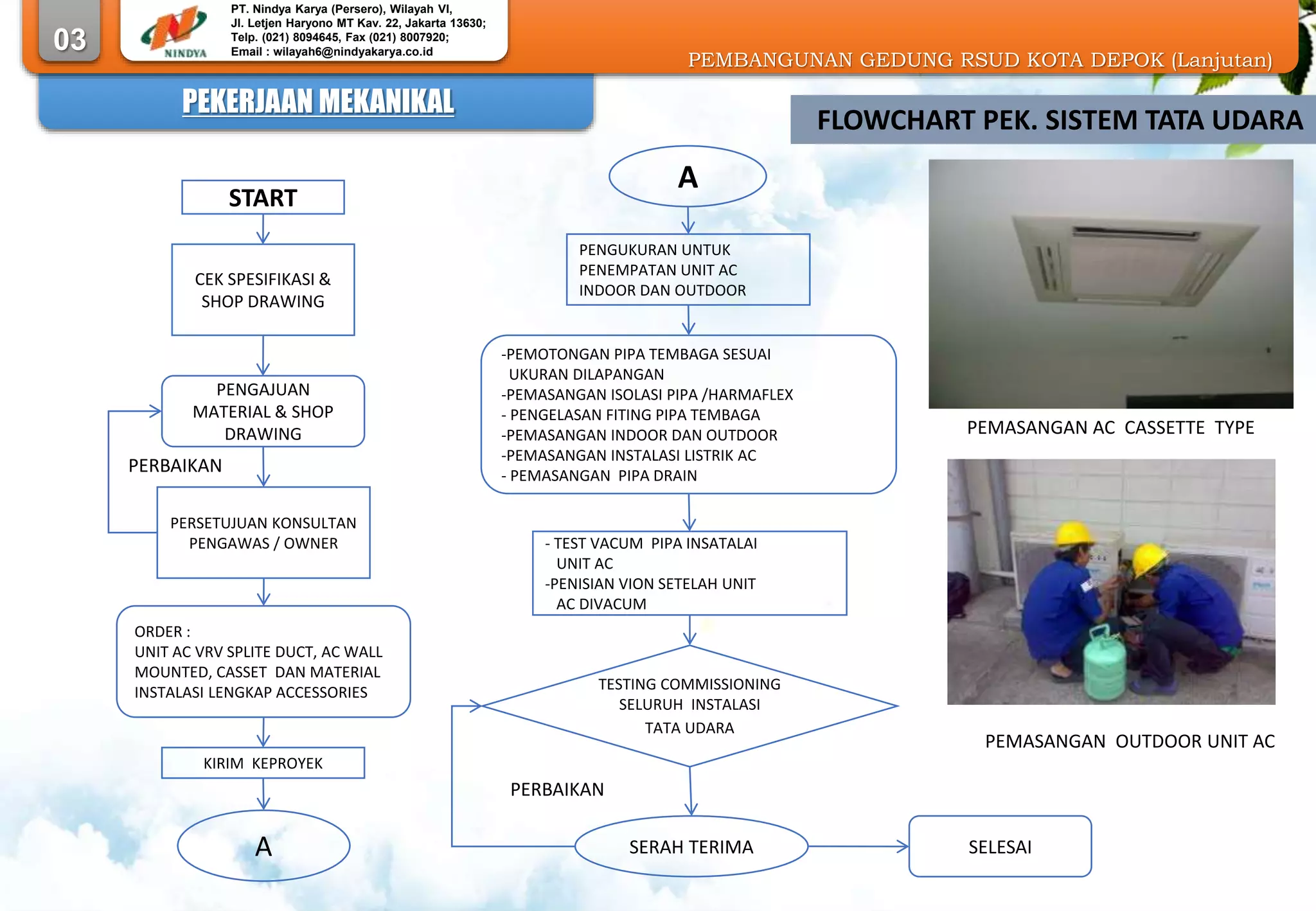 Metode pelaksanaan mep | PPTX