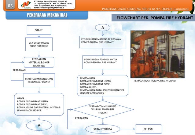 Metode pelaksanaan mep | PPTX