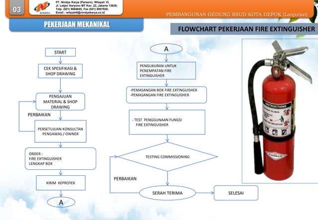 Metode pelaksanaan mep | PPTX