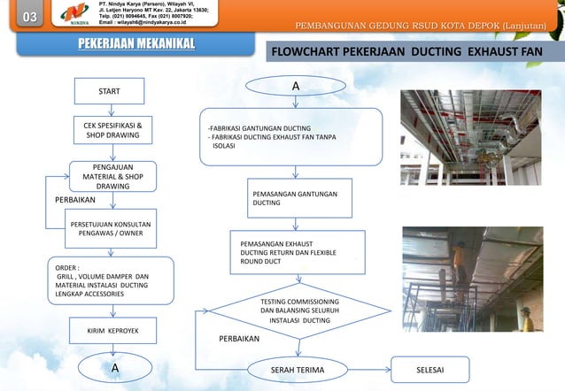 Metode pelaksanaan mep | PPTX
