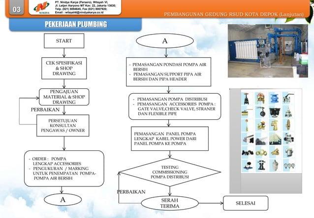 Metode pelaksanaan mep | PPTX