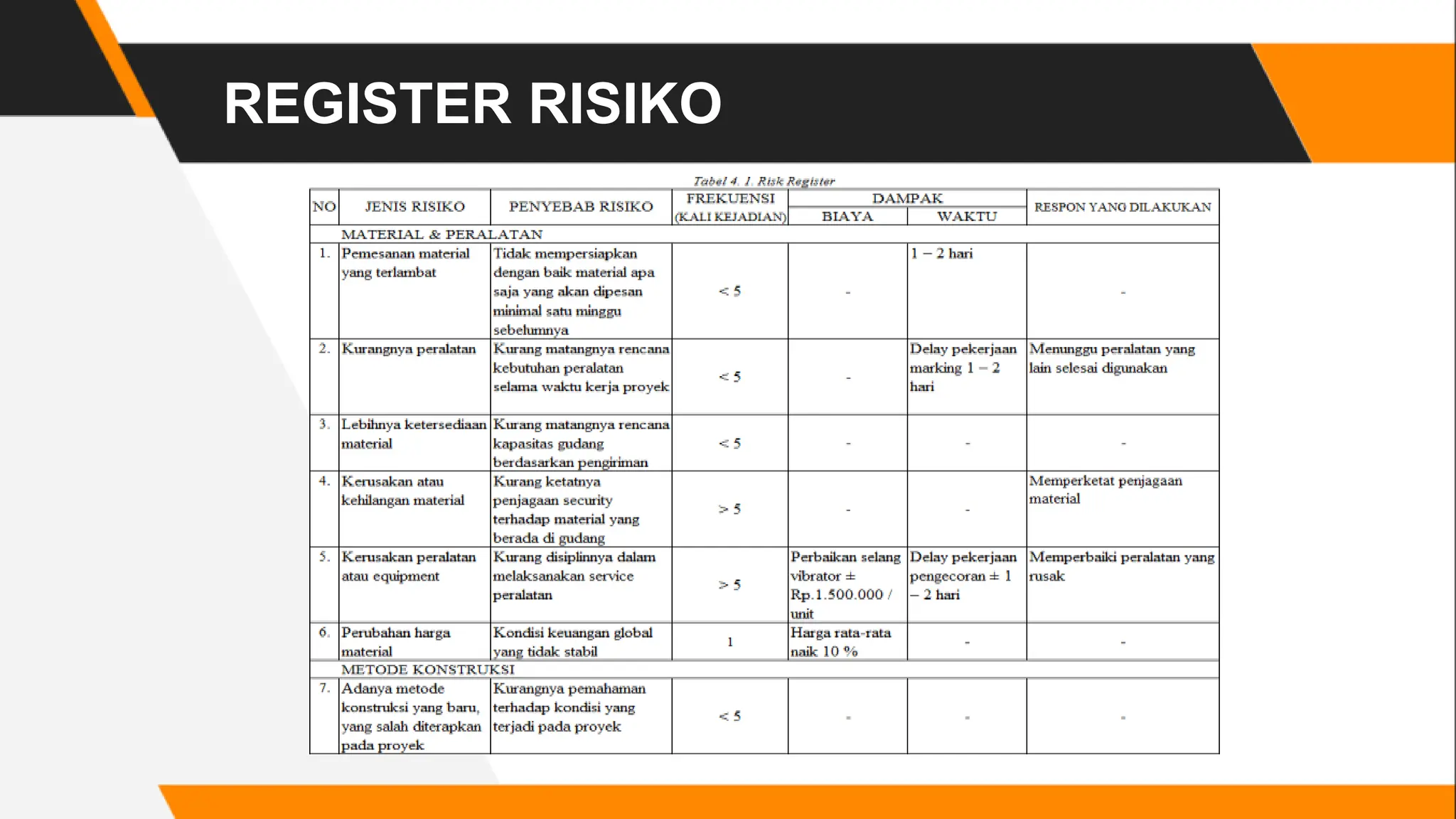 metode pelaksanaanpeerjaankonstruksi gedung.ppt