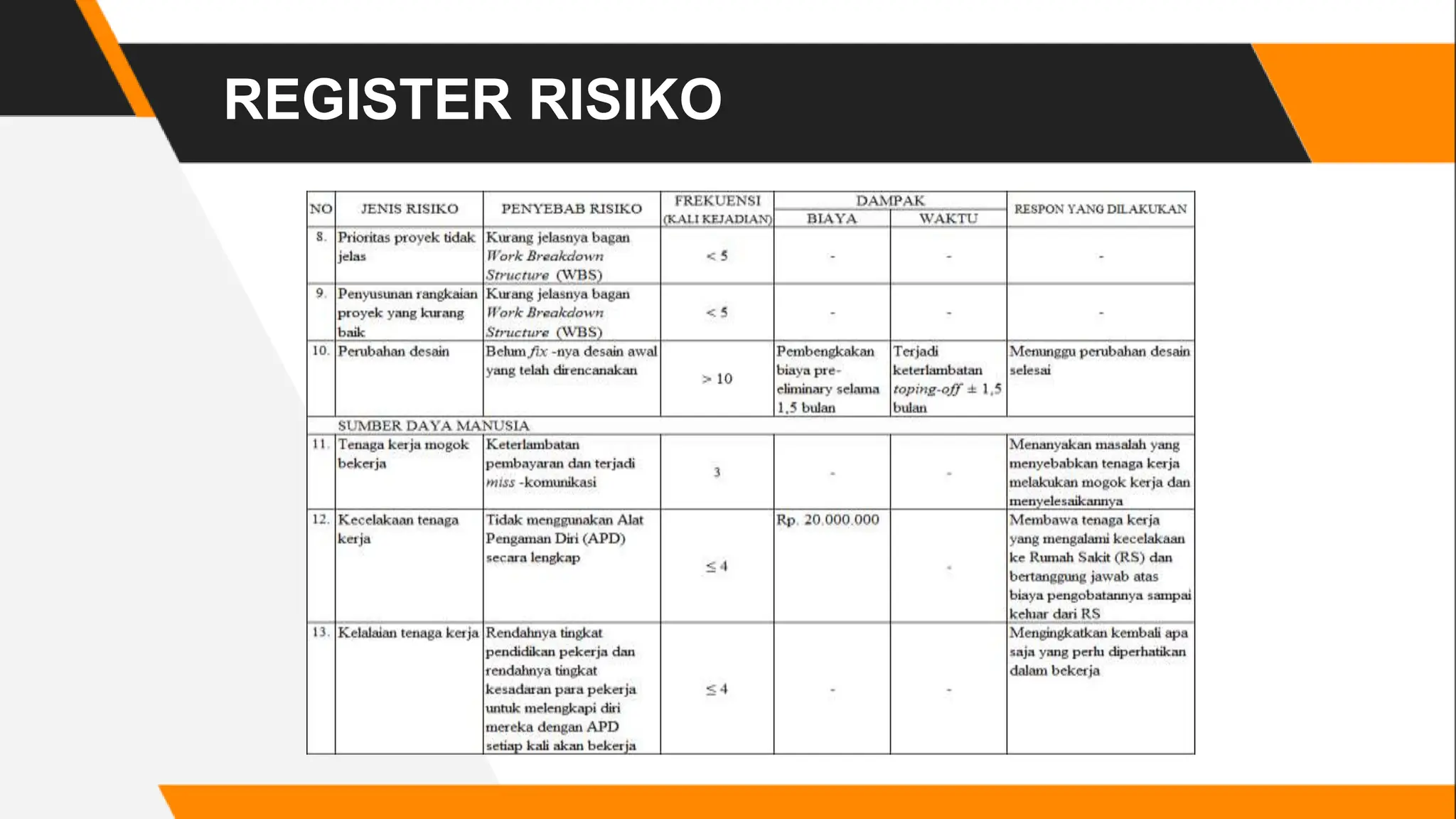 metode pelaksanaanpeerjaankonstruksi gedung.ppt