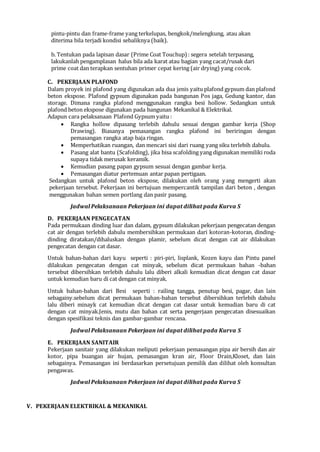 Metode pelaksanaan pekerjaan_gedung_kuli | DOCX