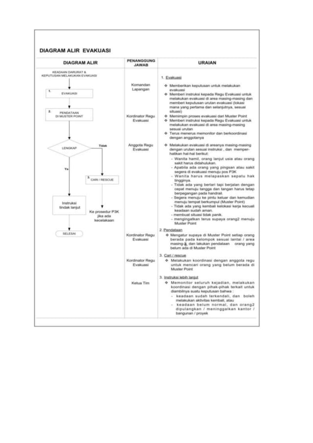 Metode pelaksanaan pekerjaan_gedung_kuli | DOCX