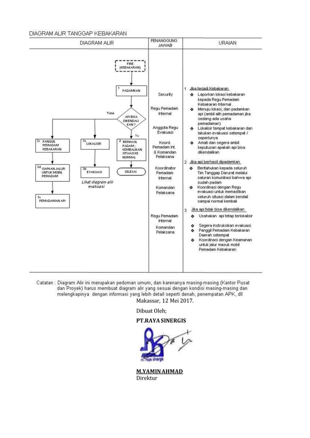 Metode pelaksanaan pekerjaan_gedung_kuli | DOCX