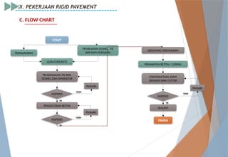 Metode Pelaksanaan Rigid Pavement Proyek Rest Area Pandaan - Manual.pptx