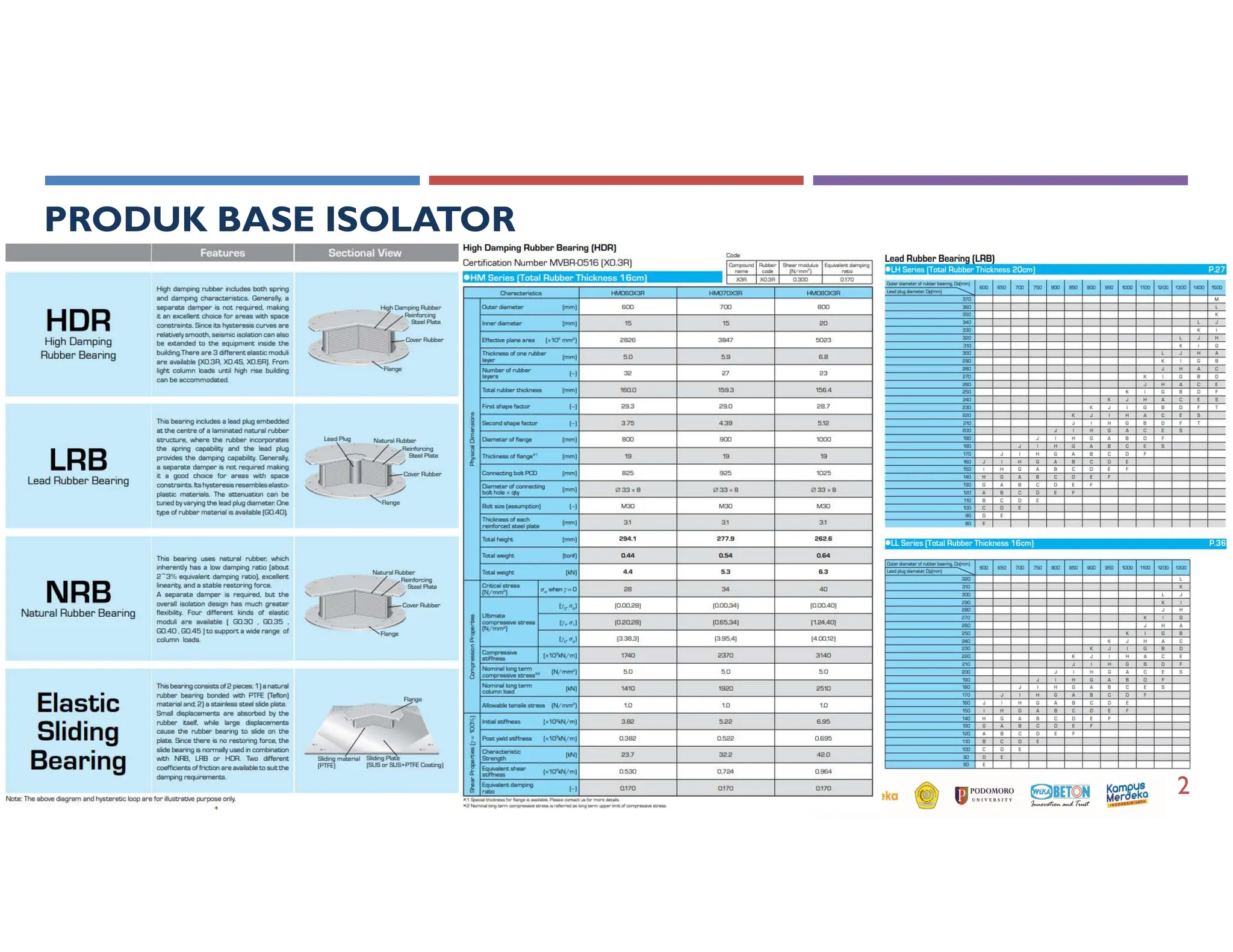 metode & pemasangan Base Isolator Jembatan dan Gedung.pdf