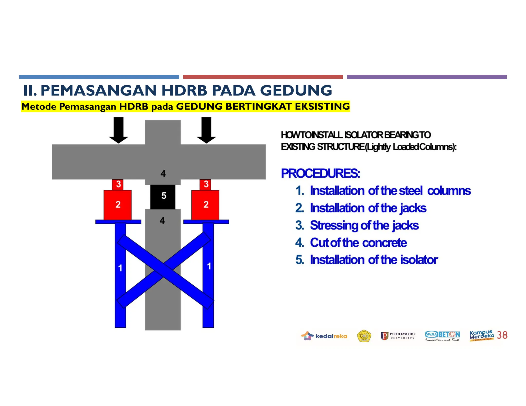 metode & pemasangan Base Isolator Jembatan dan Gedung.pdf