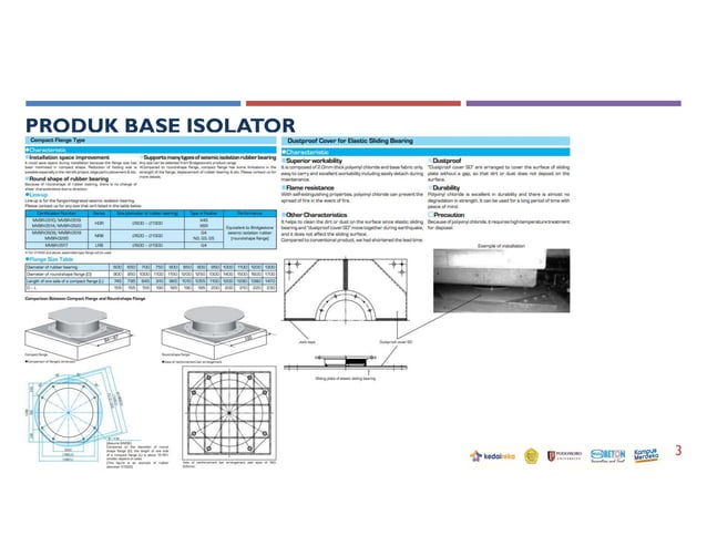 metode & pemasangan Base Isolator Jembatan dan Gedung.pdf