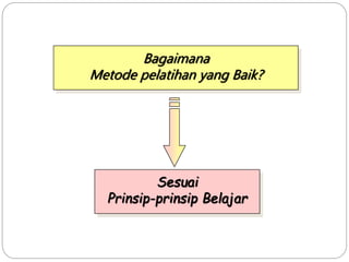 metode_pembelajaran.ppt