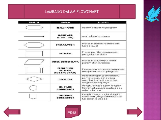 Metode pembelajaran drills and practice | PPTX