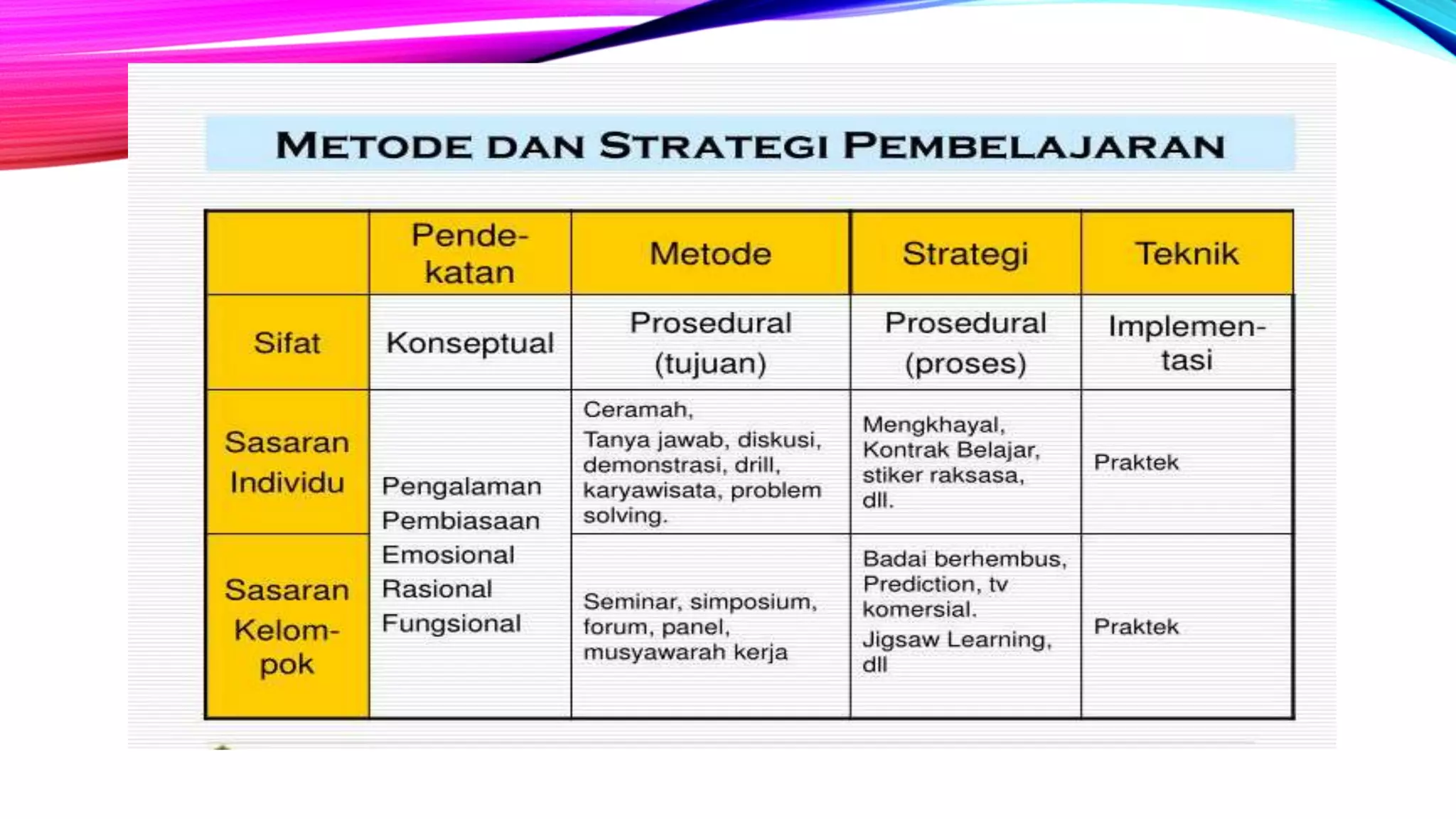 METODE PEMBELAJARAN MDT-TPQ.pptx
