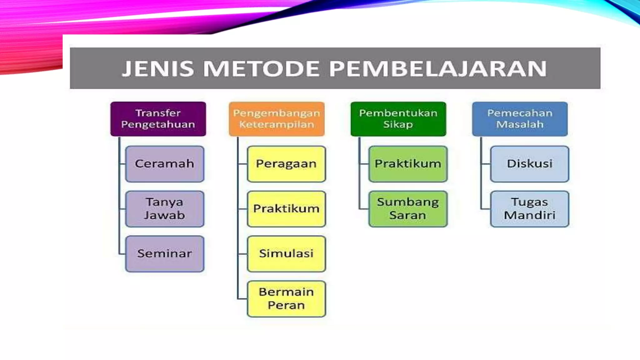 METODE PEMBELAJARAN MDT-TPQ.pptx