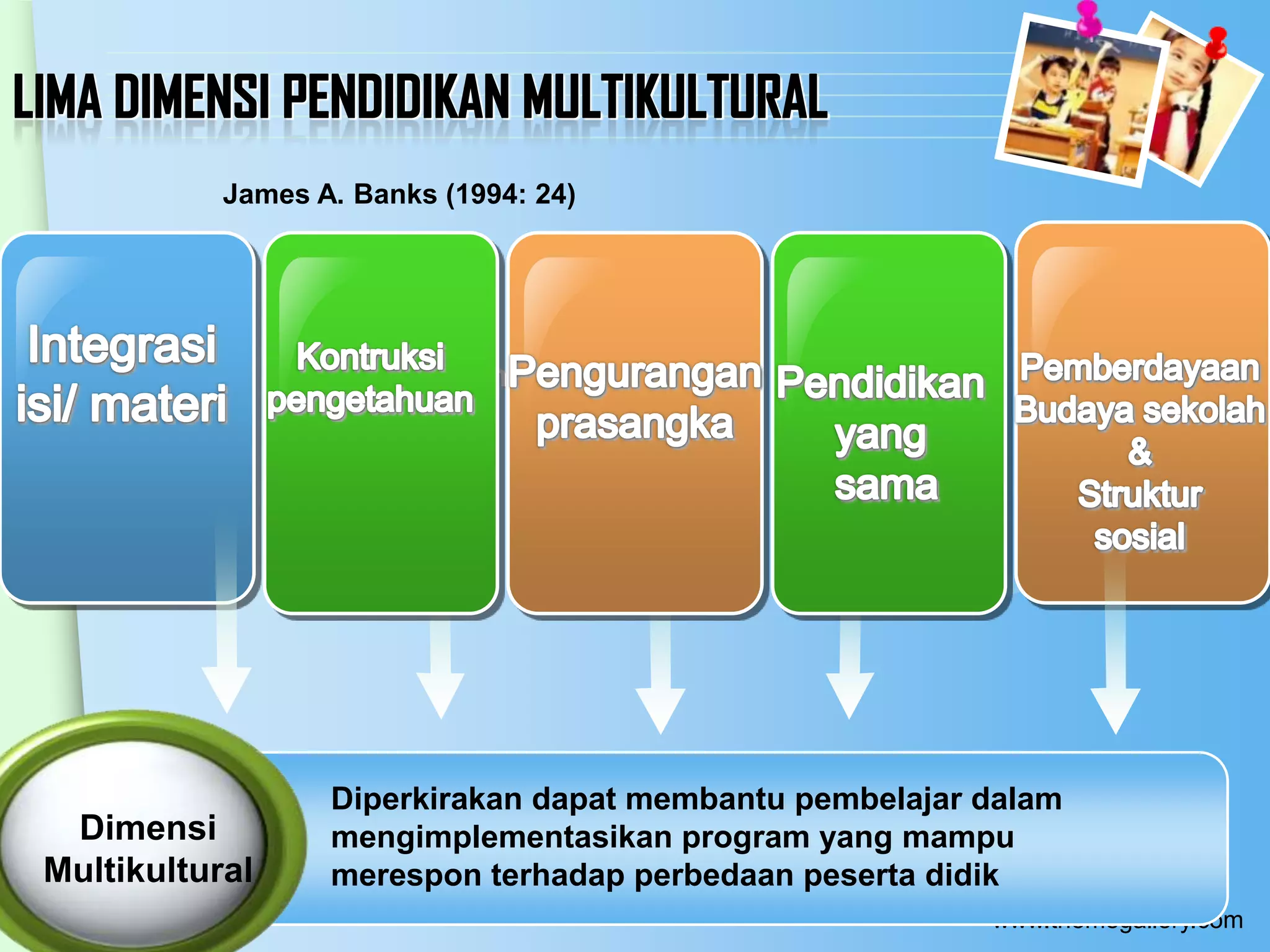 Metode pembelajaran scaffolding | PPTX