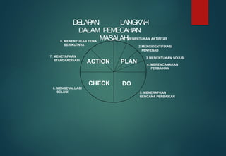 METODE PEMECAHAN MASALAH DENGAN MENGGUNAKAN FORMULASI PDCA CYCLE | PPTX
