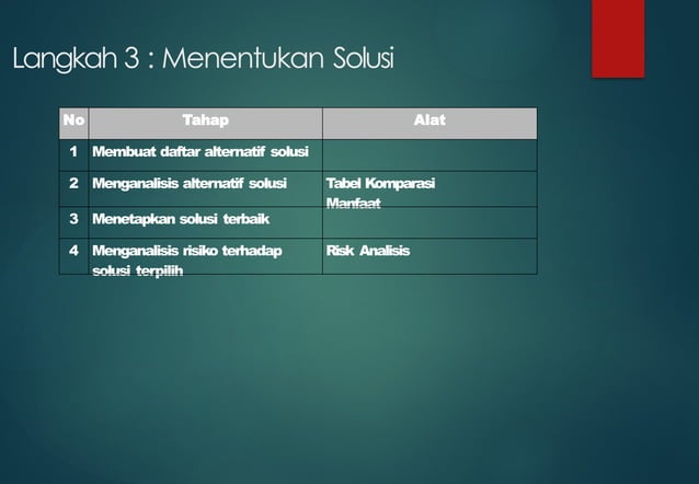 METODE PEMECAHAN MASALAH DENGAN MENGGUNAKAN FORMULASI PDCA CYCLE | PPTX