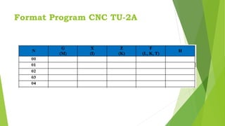 Metode Pemograman CNC.pptx