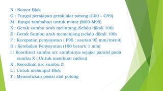 Metode Pemograman CNC.pptx