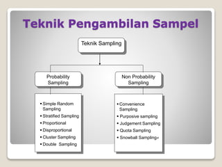 Metode Penarikan Contoh.pptx