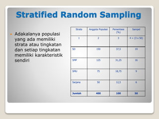 Metode Penarikan Contoh.pptx