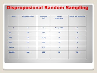 Metode Penarikan Contoh.pptx