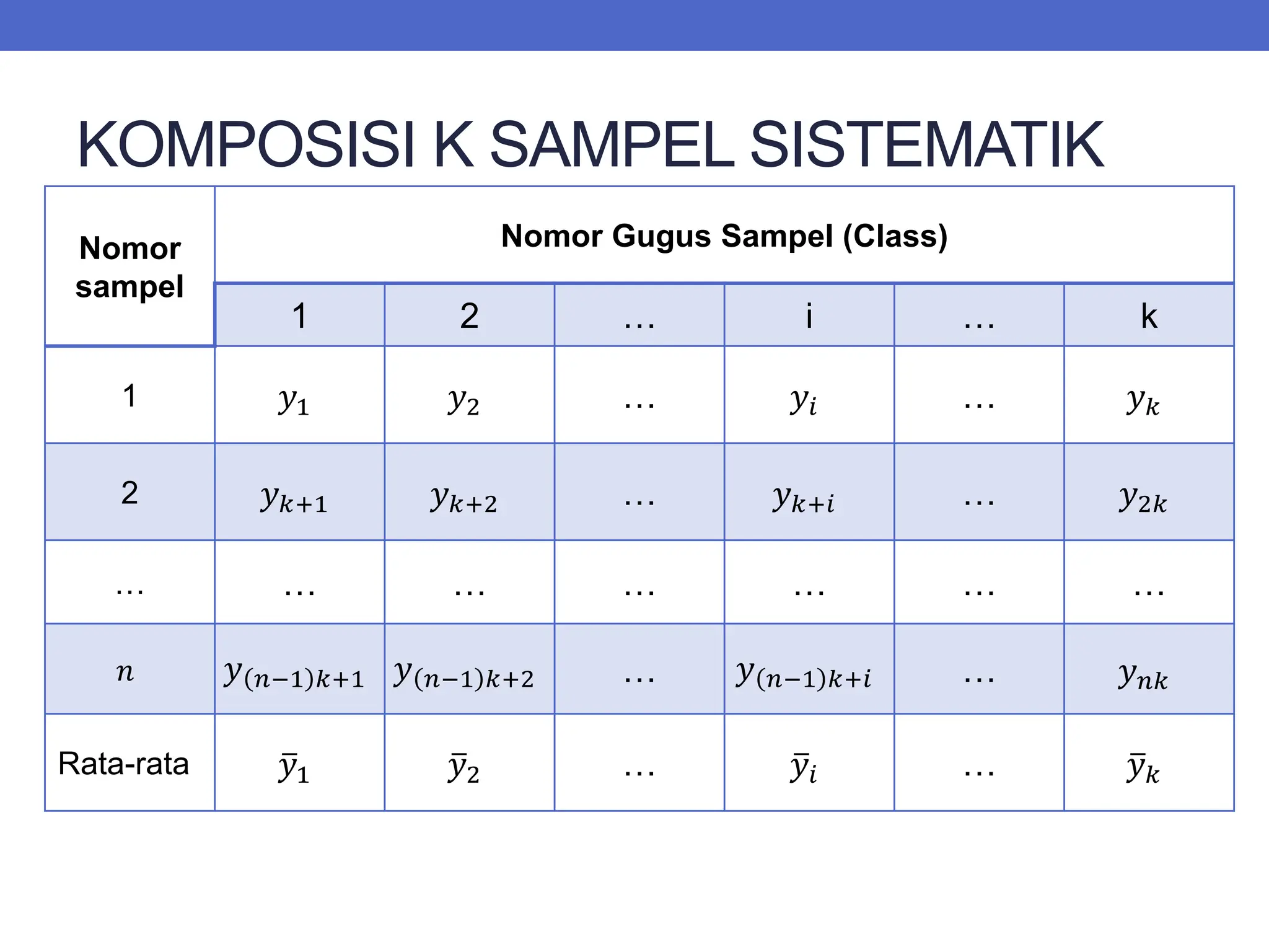 METODE PENARIKAN SAMPEL SYSTEMATIC RANDOM SAMPLING (1).pdf